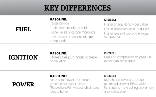 Diesel Engines vs. Gas Engines: Which Is Right For You? - Mid Ohio ...